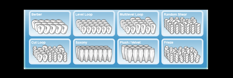 Carpet Fiber Identification and Construction - Cleaner's Depot
